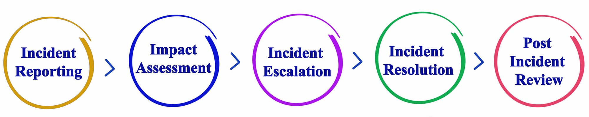 Out of Hours Support - First Call Helpdesk